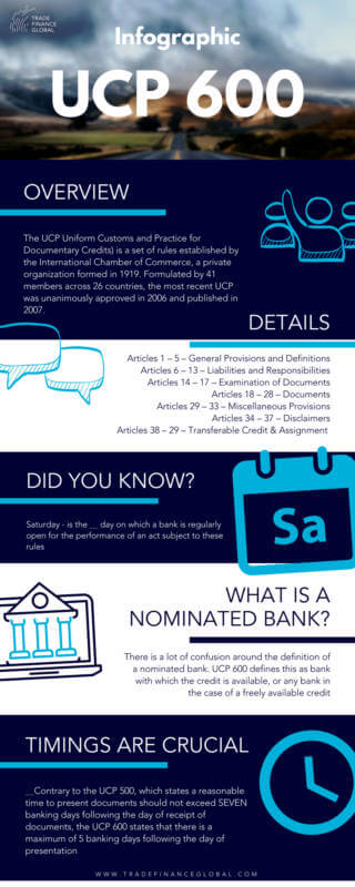 UCP 600 and Letters of Credit | TFG 2024 Guide [FREE INFOGRAPHIC]