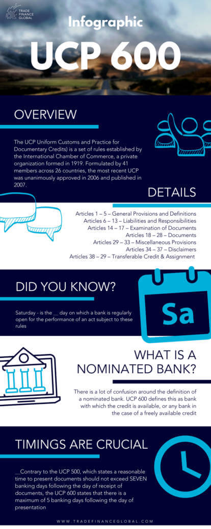 UCP 600 and Letters of Credit | TFG 2024 Guide [FREE INFOGRAPHIC]