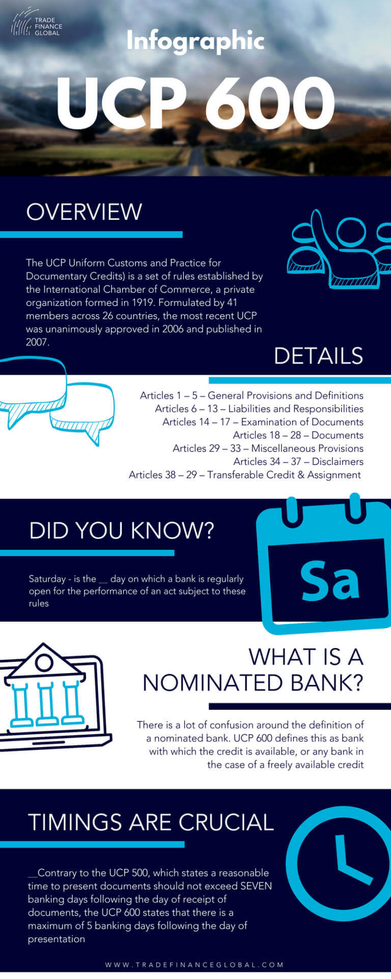 UCP 600 and Letters of Credit | TFG 2024 Guide [FREE INFOGRAPHIC]