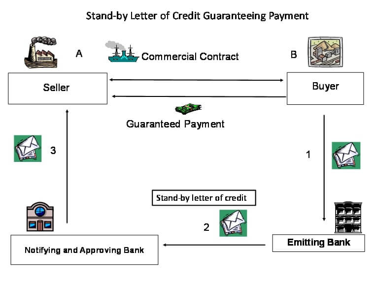 Guarantees | 2022 Trade Finance Global Risk and Insurance Hub