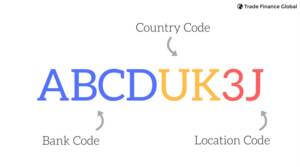 Swift Codes 101: What Are They And How Do They Work?