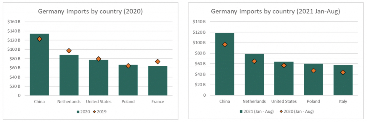 Exporting to Germany - Trade Finance Global