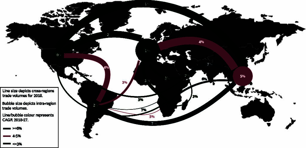 Digital Ecosystems in Trade Finance | Trade Finance Global