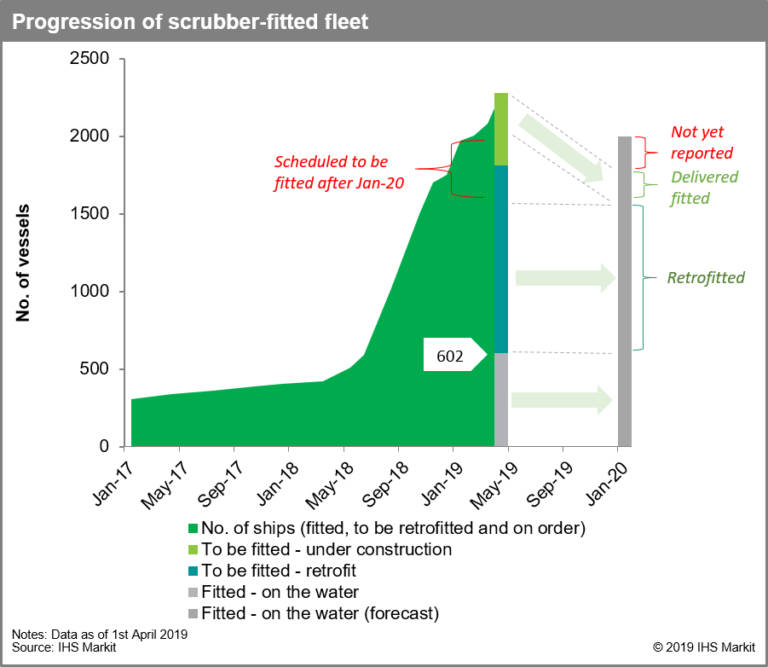 IMO 2020: No more smelly SOx? — Trade Finance Global