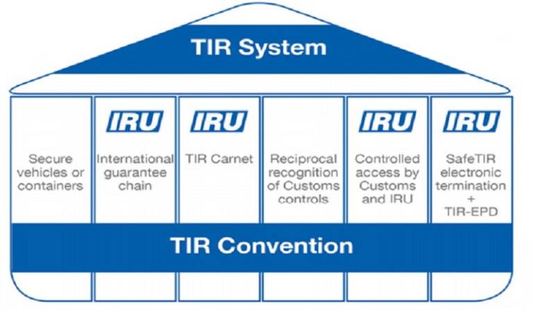 Why transit systems are crucial in Southern African Countries (SAC ...