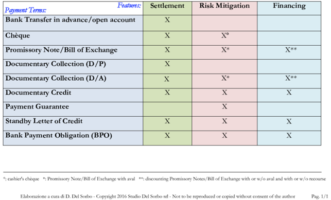 Trade Finance Global Archive