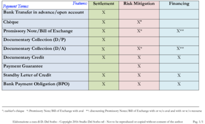 Trade Finance Global Archive
