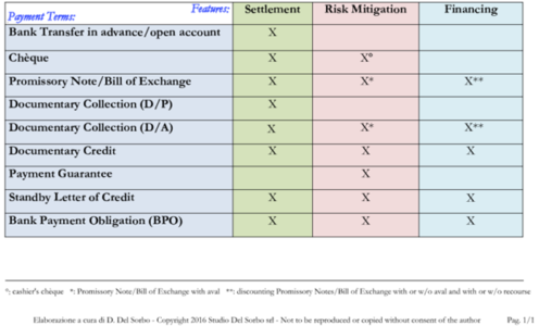Trade Finance Global Archive