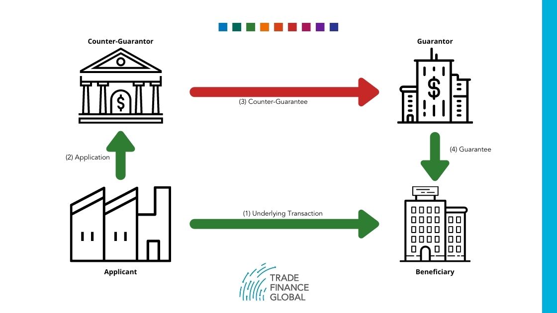 Financial Crime Stoppers: Wolfsburg, ICC and BAFT on demand guarantee ...