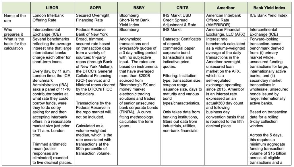 LIBOR Transition - Trade Finance Global