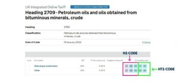 What are HTS (Harmonized Tariff Schedule) Codes? | Trade Finance Global