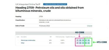 What are HTS (Harmonized Tariff Schedule) Codes? | Trade Finance Global