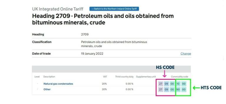 What are HTS (Harmonized Tariff Schedule) Codes? | Trade Finance Global