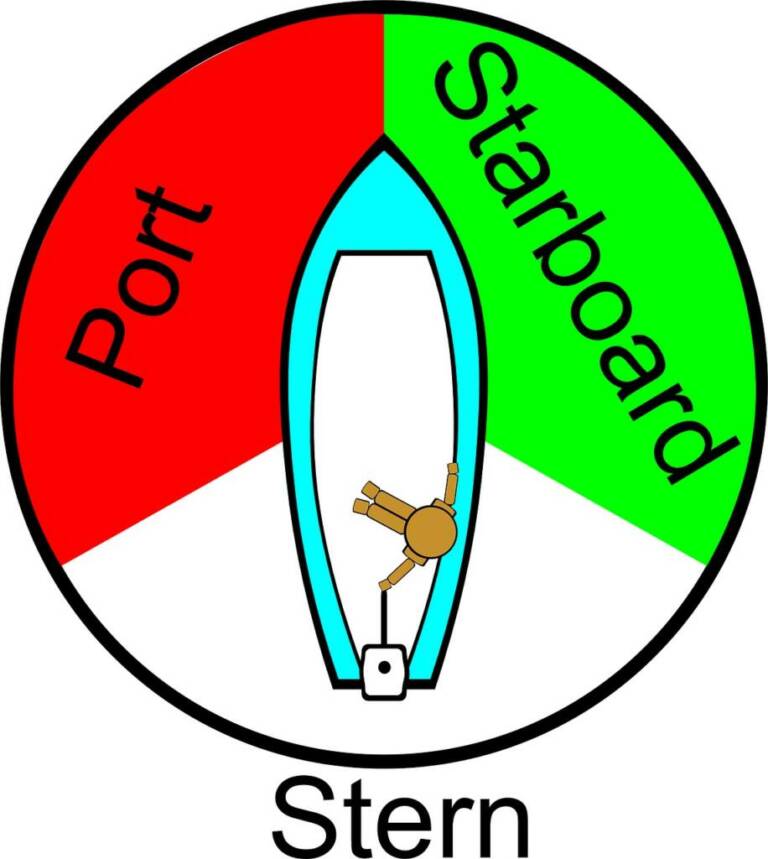 Port and Starboard | Trade Finance Global