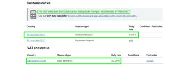 What are HTS (Harmonized Tariff Schedule) Codes? | Trade Finance Global
