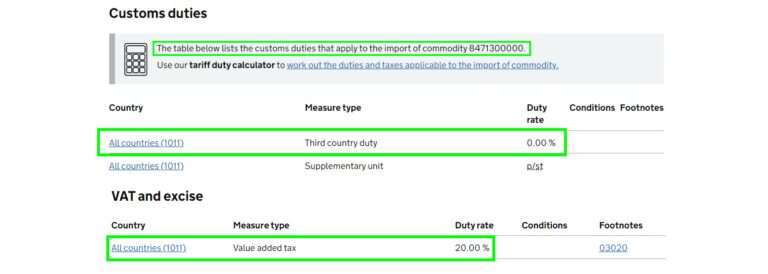 What are HTS (Harmonized Tariff Schedule) Codes? | Trade Finance Global