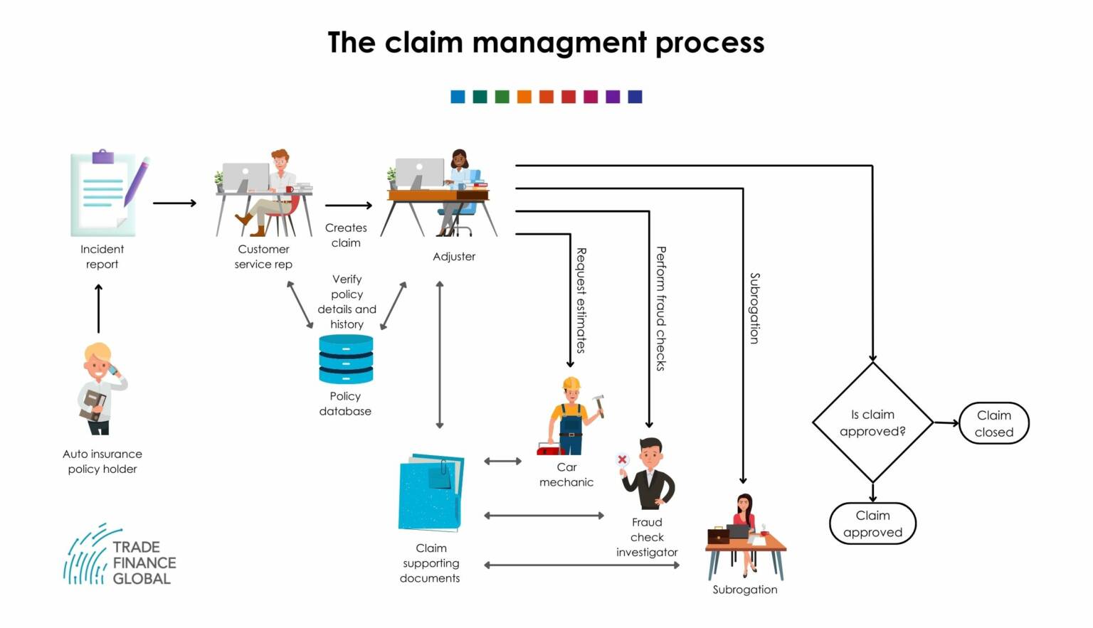 Claim management | 2024 Trade Finance Global Risk and Insurance Hub