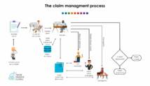 Claim management | 2024 Trade Finance Global Risk and Insurance Hub