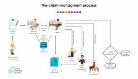 Claim management | 2024 Trade Finance Global Risk and Insurance Hub