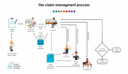 Claim management | 2024 Trade Finance Global Risk and Insurance Hub