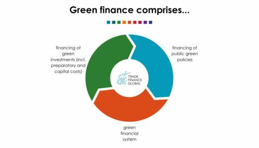 Green Finance | 2024 Trade Finance Global Export Finance Hub