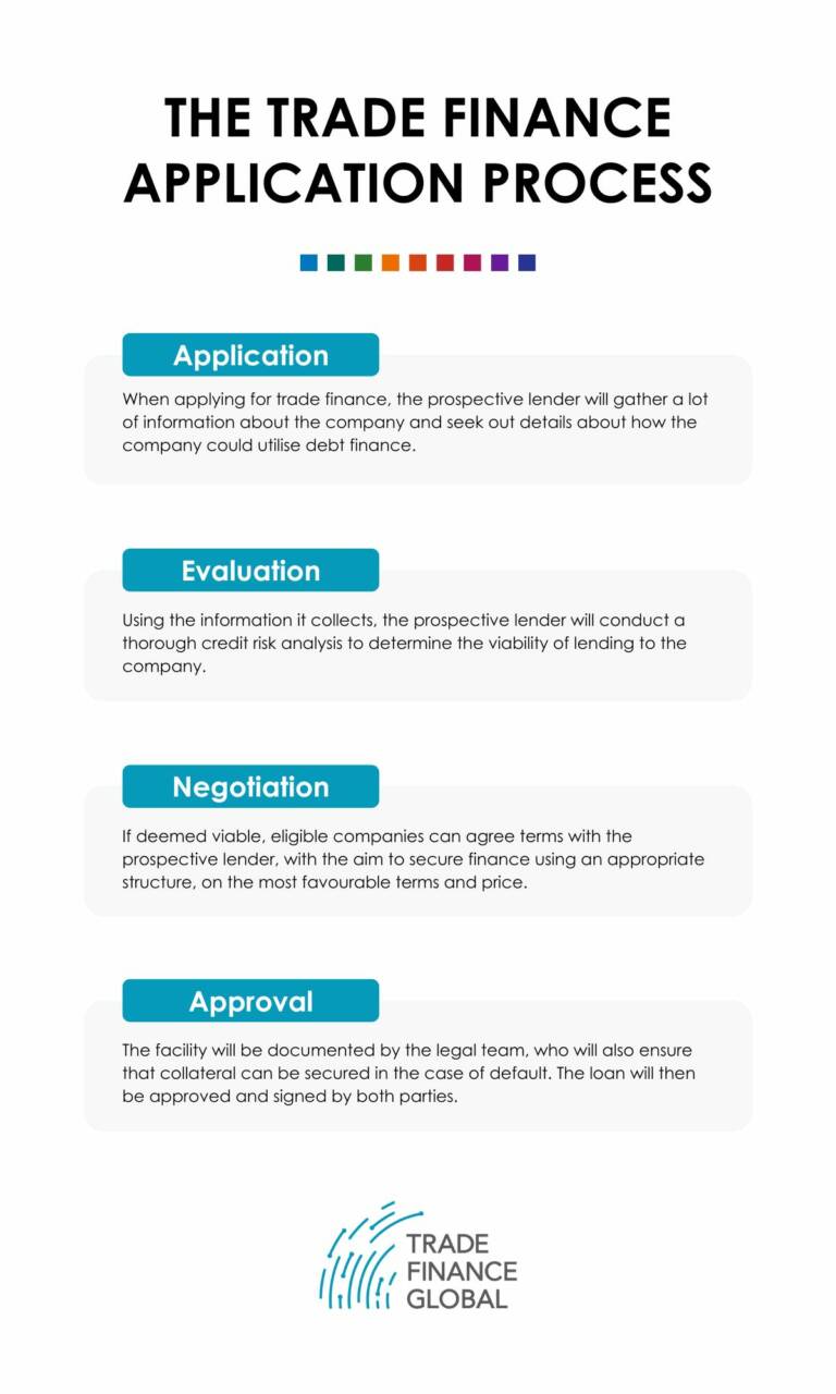 Trade finance providers | 2024 Trade Finance Guide from TFG