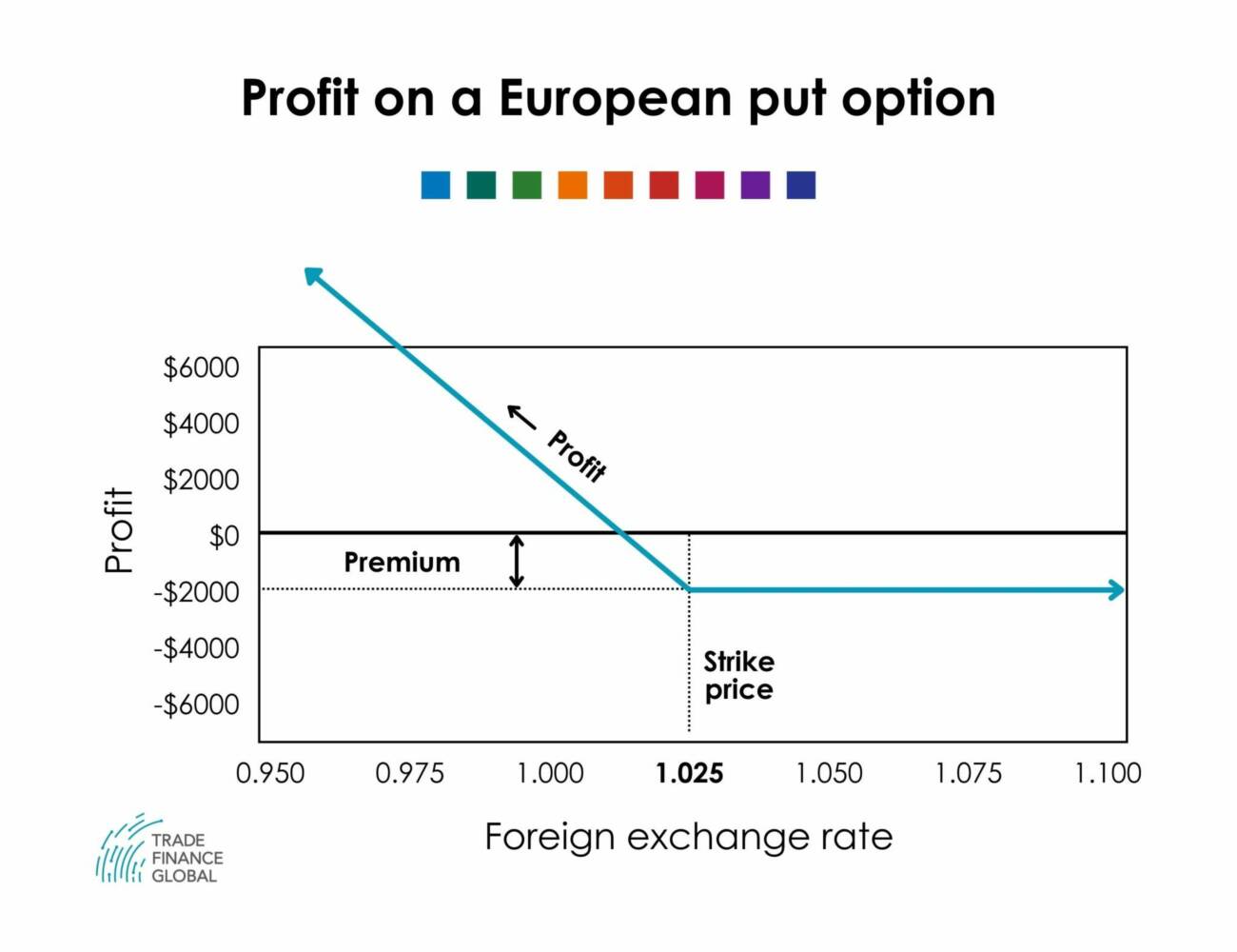 Foreign Exchange Options - What are FX Options?