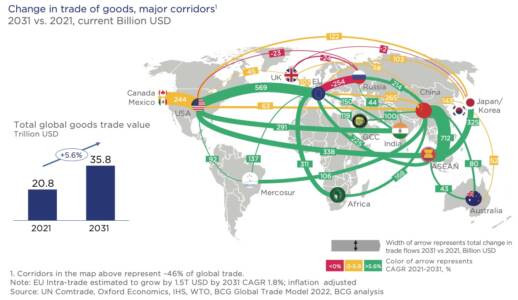 21 banks report credit risk trade back to pre-pandemic levels, new ICC Trade Register 2022 ...