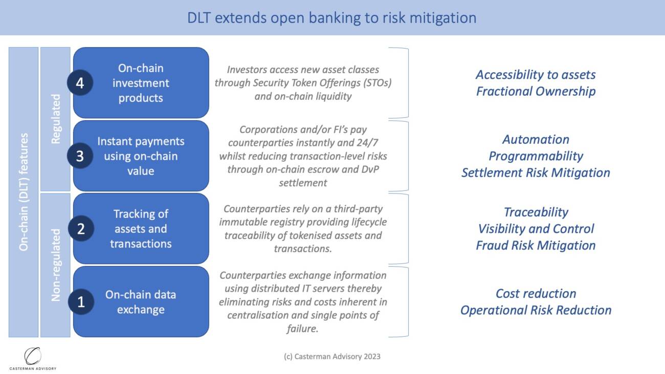 Is DLT the new foundation for interoperable transactions in banking? - Trade Finance Global