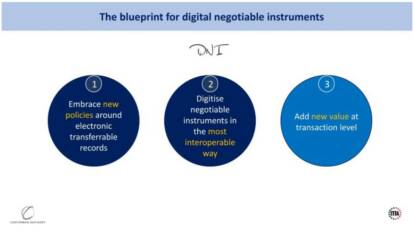 5 industry priorities for digital negotiable instruments — Trade ...