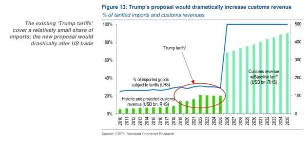 Global trade shows resilience (for now) in the face of increased ...