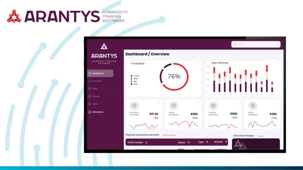 CTRM (Commodity Trading and Risk Management) Software CTRM (Commodity Trading and Risk Management) Software