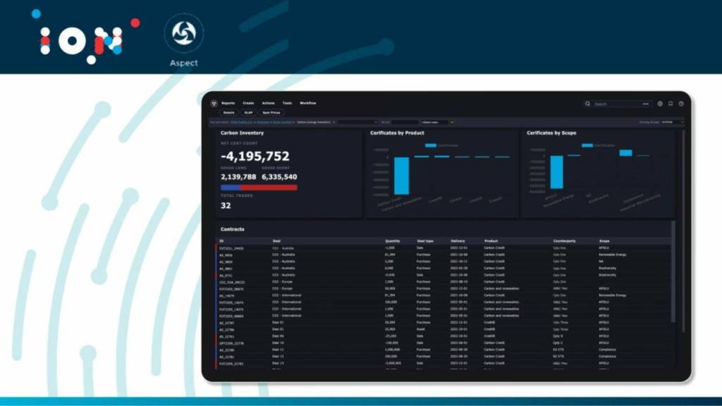 CTRM (Commodity Trading and Risk Management) Software