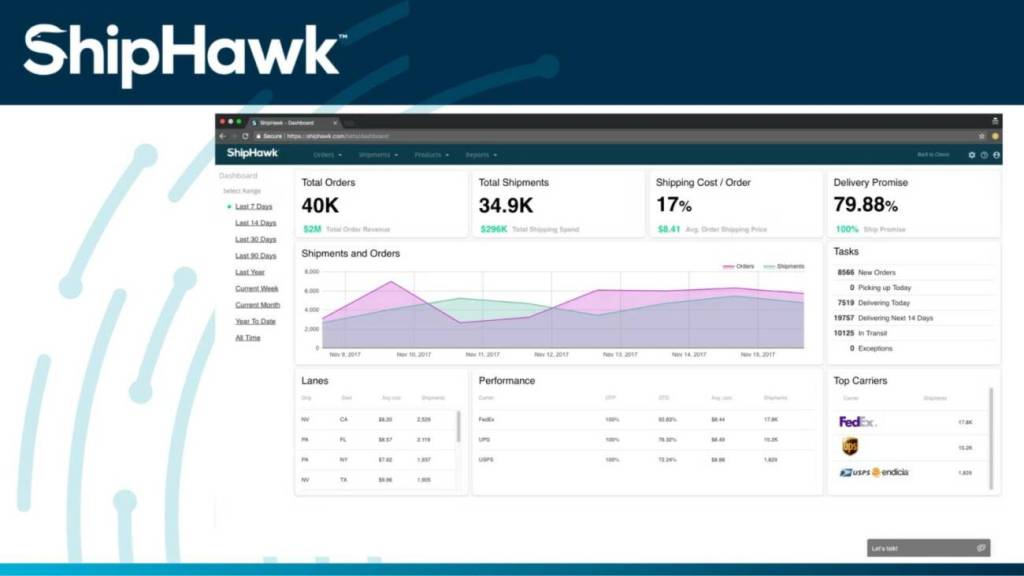 Shipping Management Software