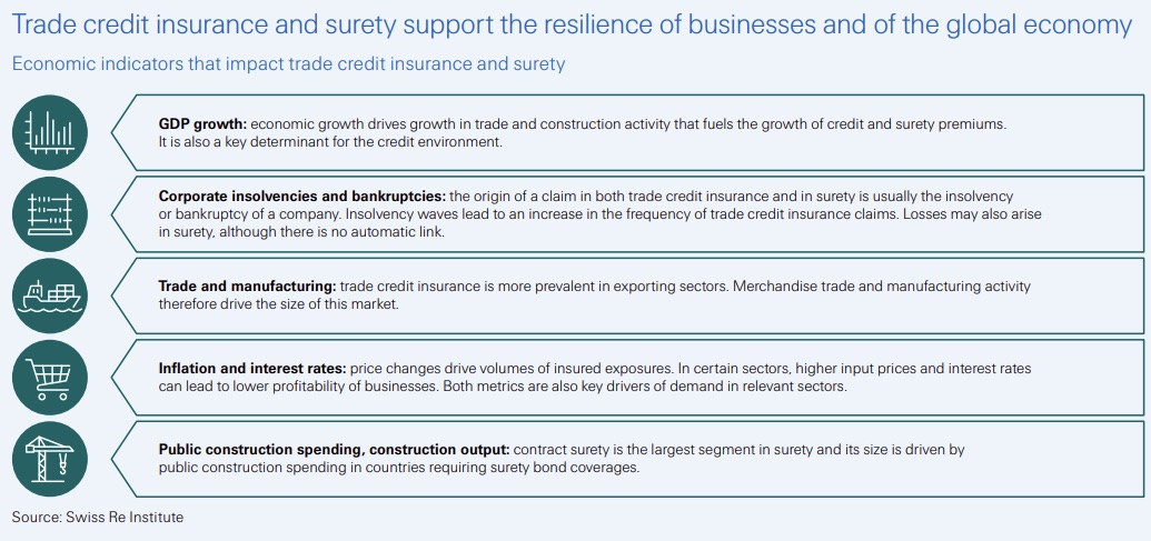 Navigating uncertainty: 5 key insights from Swiss Re's credit and ...