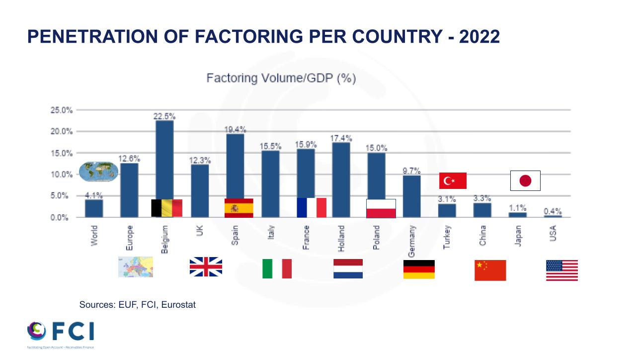 PODCAST | Adapting to change: The future of factoring and supply chain ...